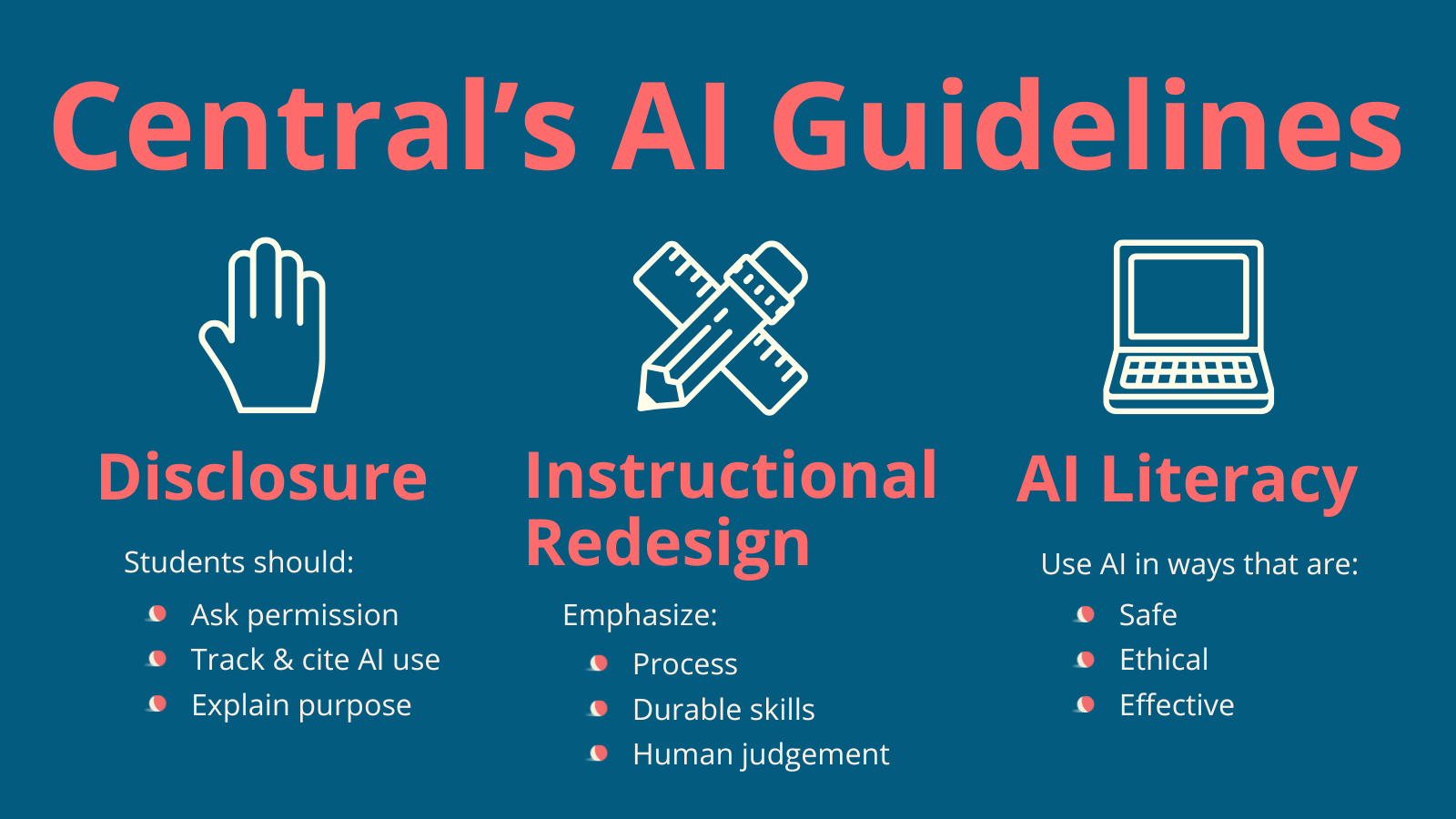 The Future of Education in the Age of Generative AI: A Case Study of ...